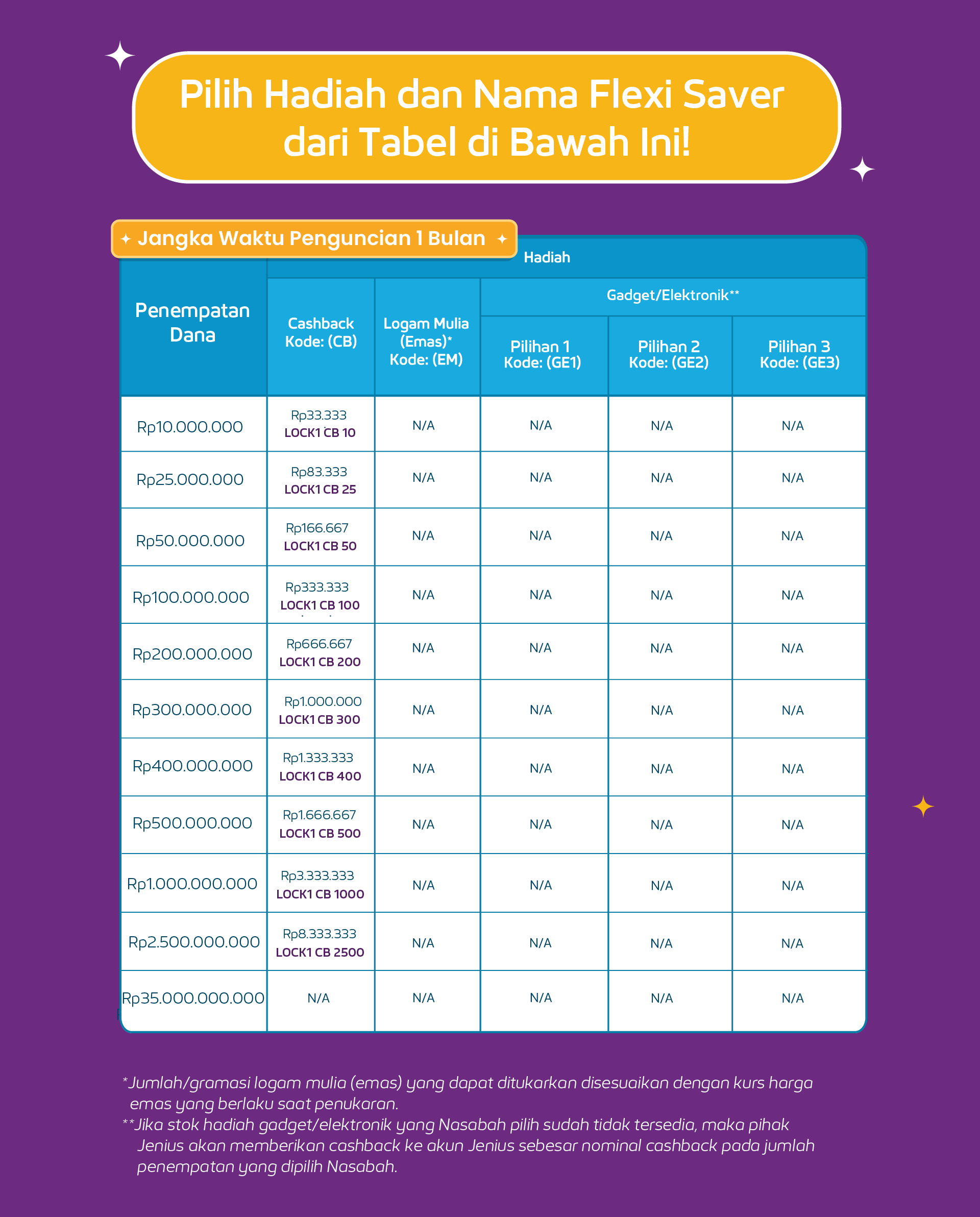Flexi Rasa Maxi - Kunci tabungan Flexi Saver, dapatkan keuntungan Maxi