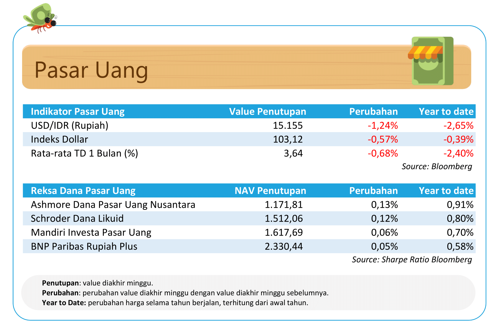 Market Update 27 Maret 2023 - Jenius