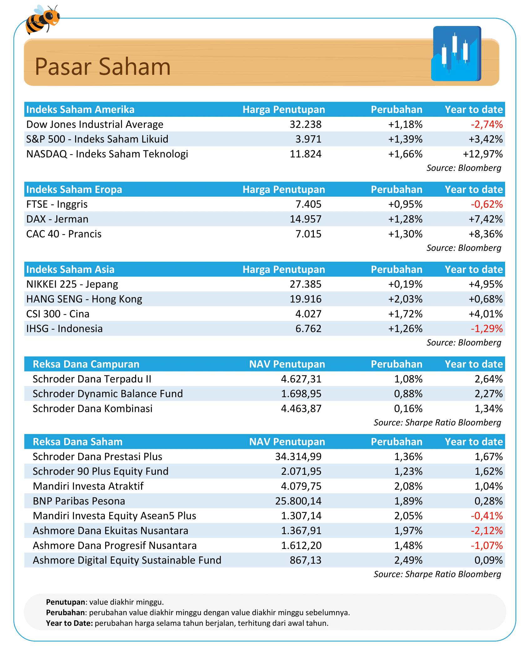 Market Update 27 Maret 2023 - Jenius