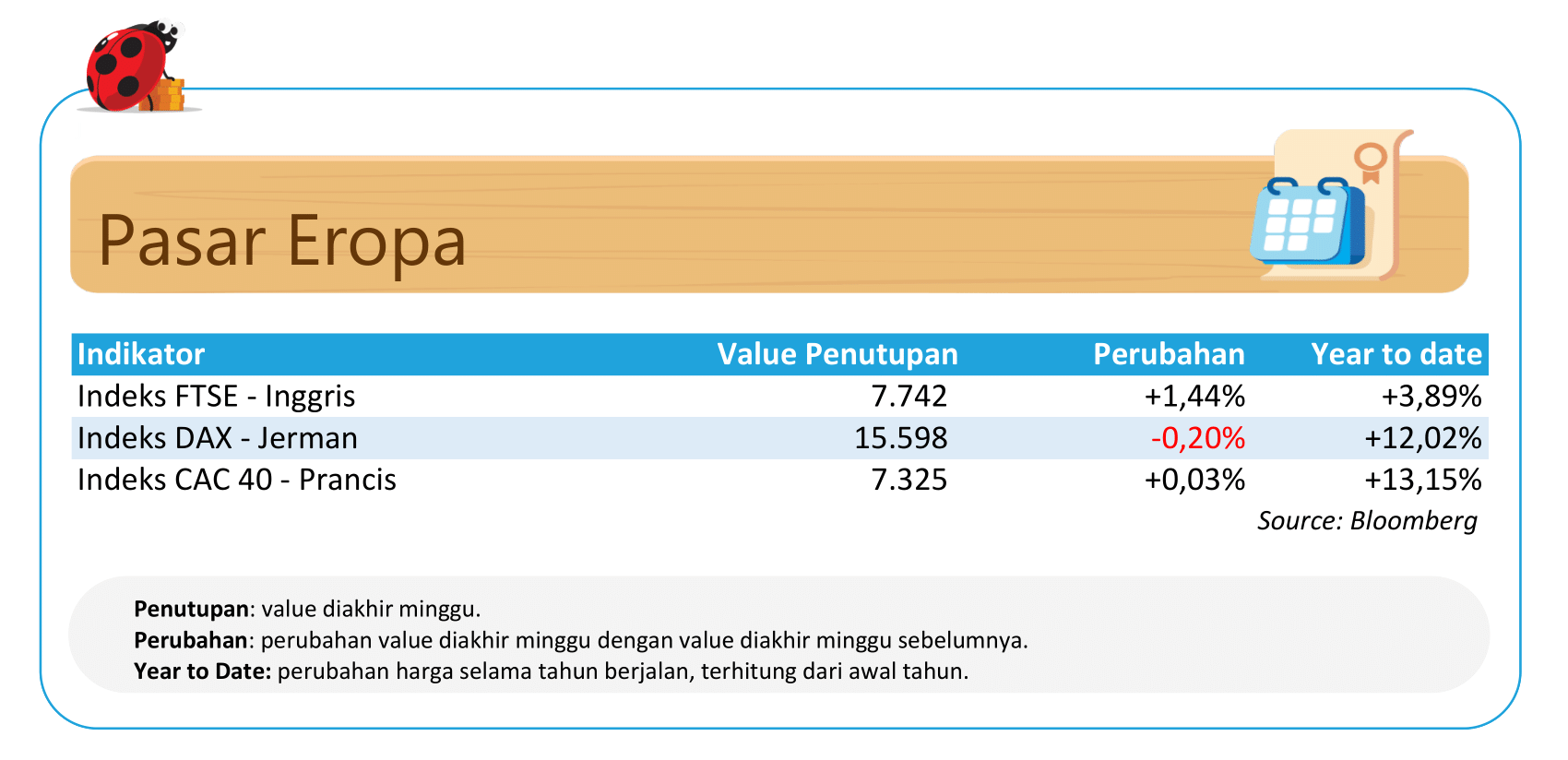 Market Update 10 April 2023 - Jenius