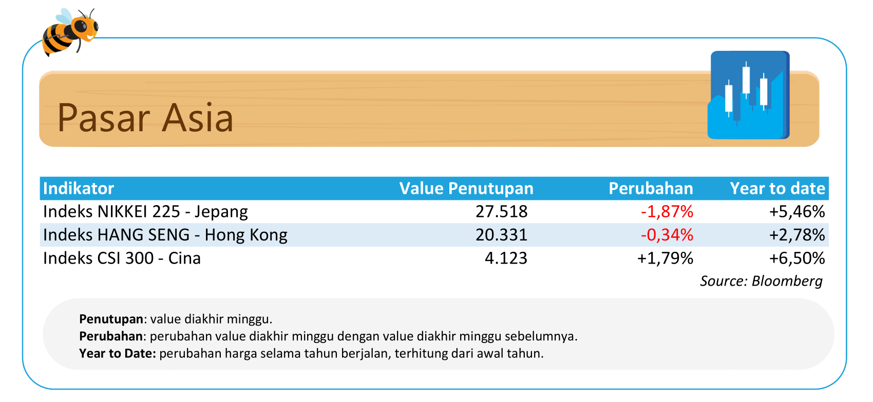 Market Update 10 April 2023 - Jenius