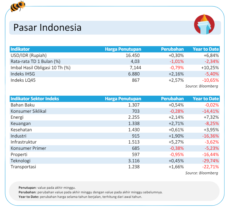 Market Update 24 Juni 2024